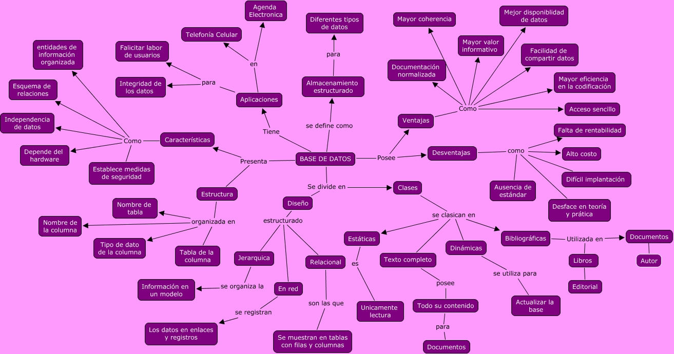 SALA_1_PC3_Base de datos